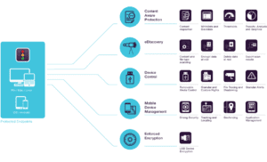 Endpoint Protector | Software DLP contra violação de dados - Soluções ...